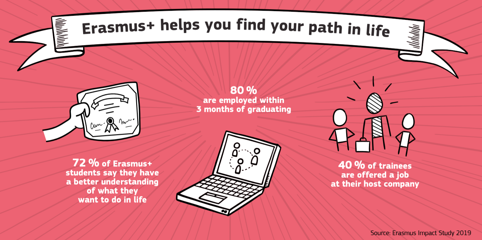 The benefits of doing an Erasmus+ exchange - Study in SloveniaStudy in ...